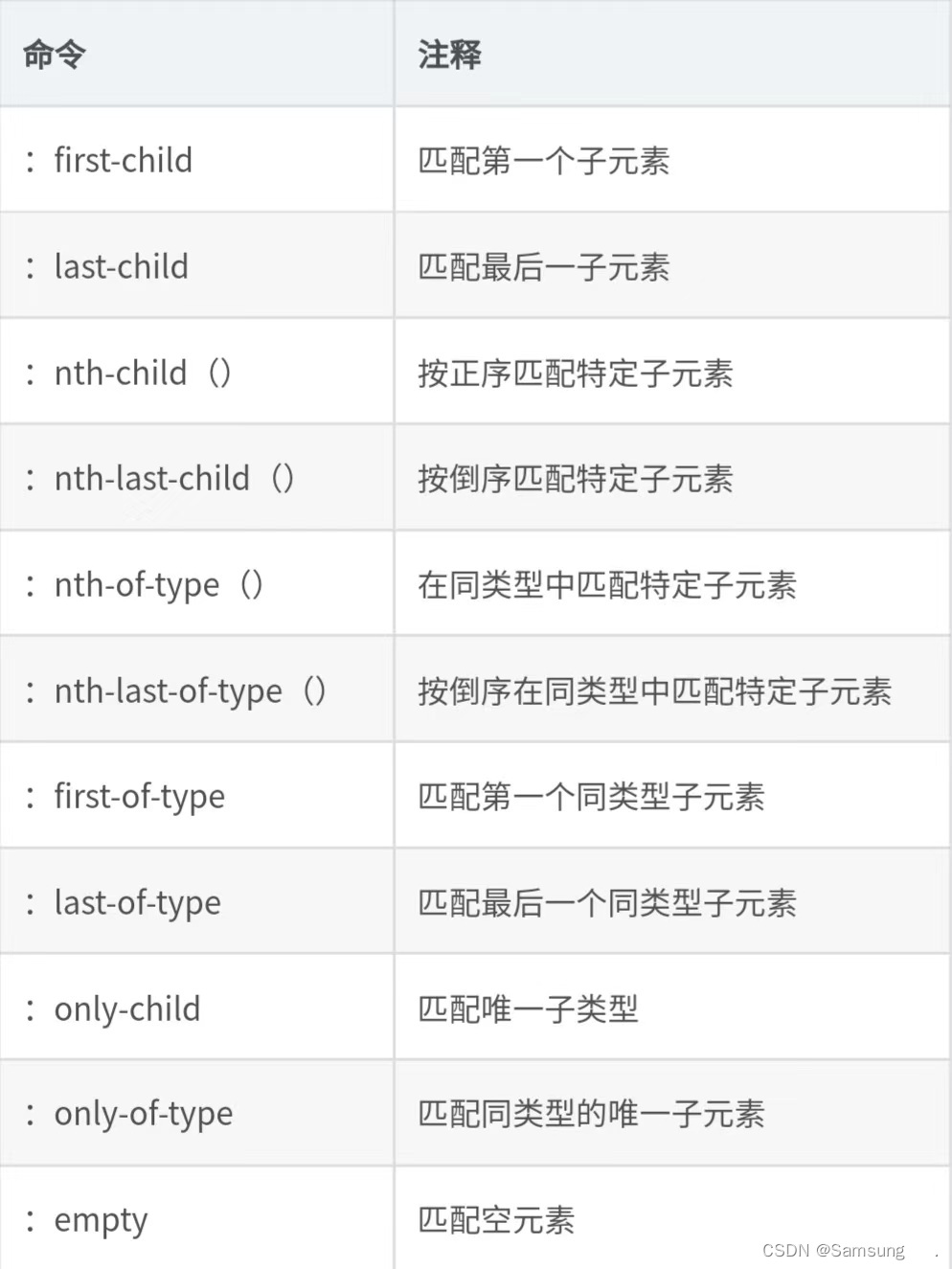 html中的各类选择器_html的鲁中选择器-CSDN博客