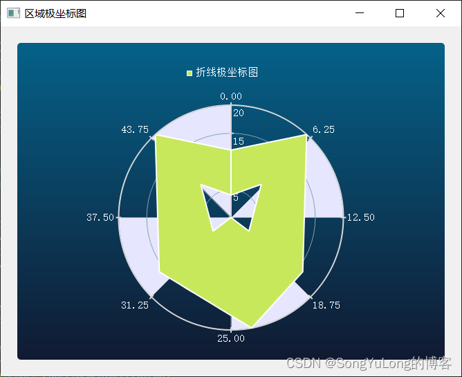 PyQt5 QtChart-极坐标图_pyqt5 qchart 热力图显示-CSDN博客