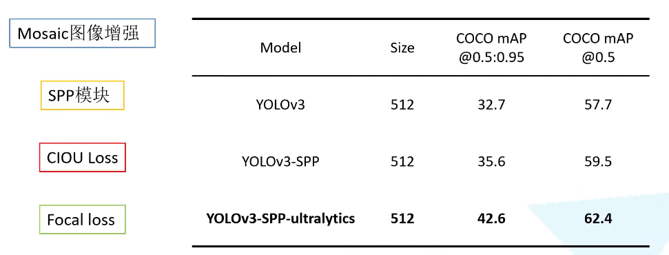 深度学习之目标检测（九）--YOLOv3 SPP理论介绍_spp模块-CSDN博客
