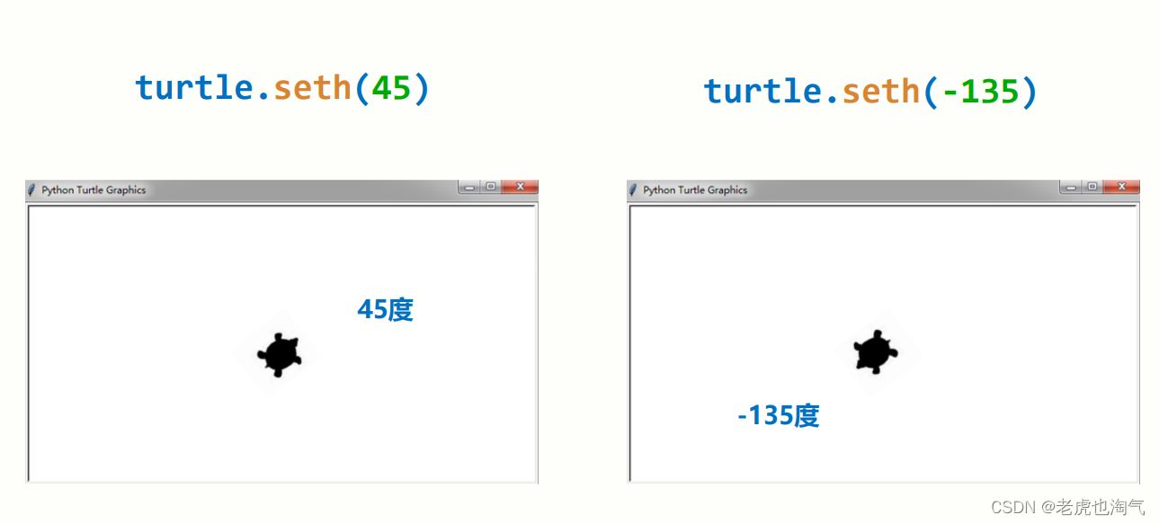 turtle库的使用（专题）_turtle.goto-CSDN博客