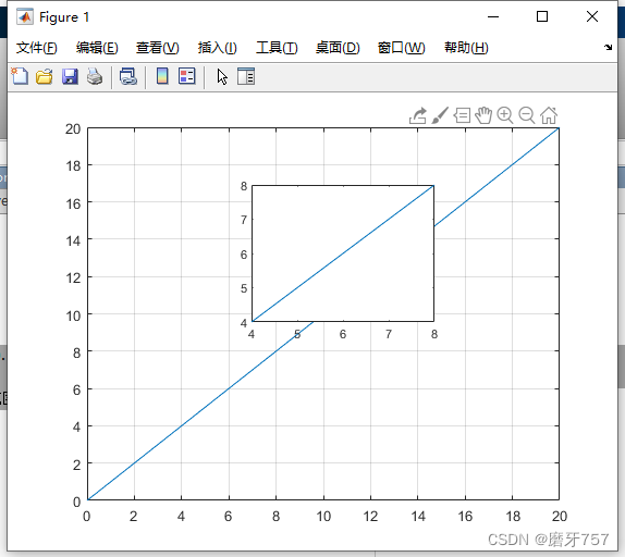 matlab图像局部放大，放大镜_matlab放大镜-CSDN博客
