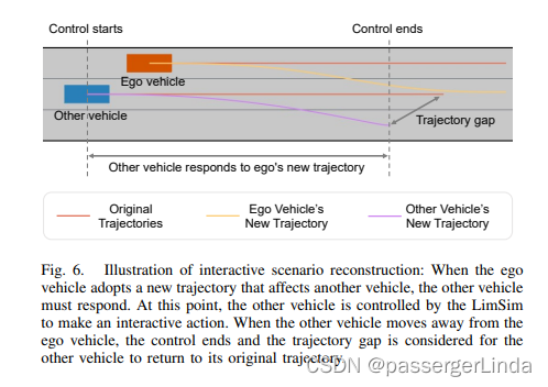 上海人工智能实验室仿真框架：LimSim: A Long-term Interactive Multi-scenario Traffic Simulator-CSDN博客