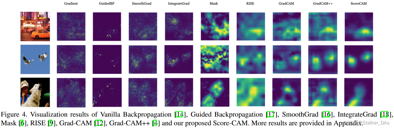 Score-CAM：Score-Weighted Visual Explanations for Convolutional Neural ...