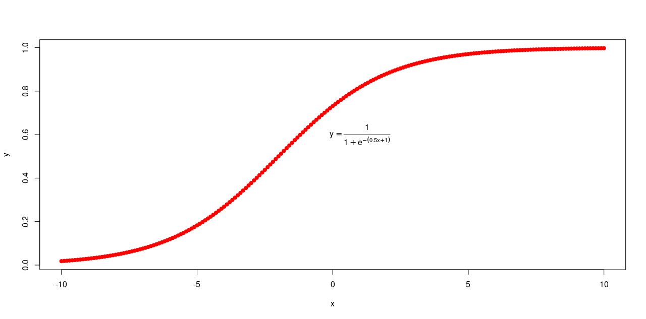 R语言向图像中添加LaTeX风格数学公式_怎么用r写latex公式-CSDN博客