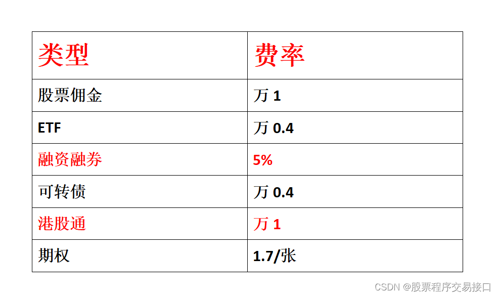 同花顺自动化交易股票下单接口api量化系统,别信那些外挂插件和软件,头部券商有现成的接口同花顺api Csdn博客