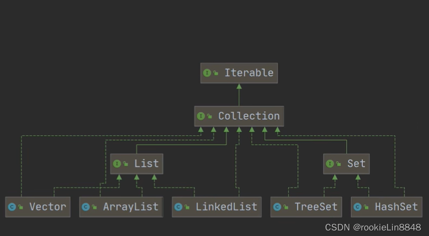 Java_集合-CSDN博客