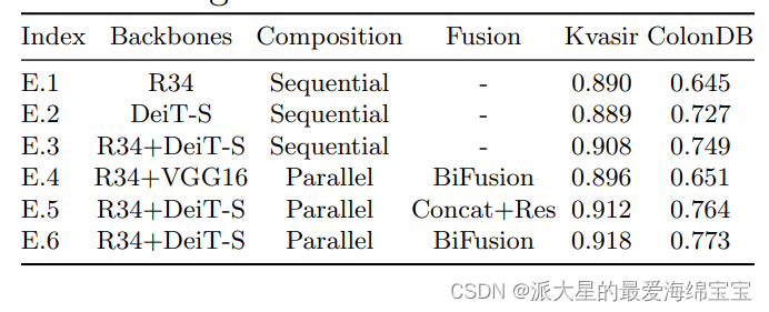 3.翻译和笔记TransFuse: Fusing Transformers and CNNs for Medical Image ...