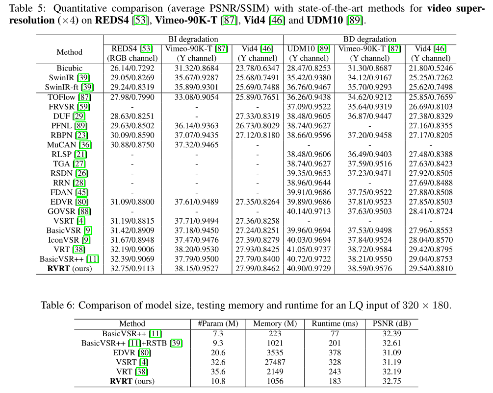 Recurrent Video Restoration Transformer with Guided Deformable Attention-CSDN博客