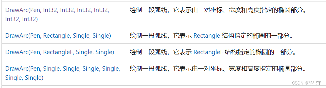 C# Winform GDI+ 绘图_c# 画图-CSDN博客