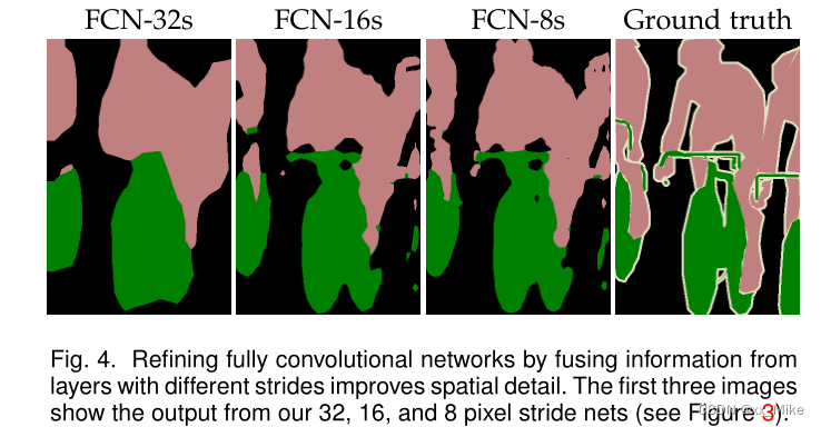 图像分割 - 全卷积神经网络FCN 及pytorch实现（阿里云天池训练）_搭建一个简单的fcn网络-CSDN博客
