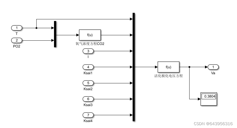 基于Matlab/Simulink质子交换膜燃料电池（PEMFC）系统建模_matlab质子交换膜-CSDN博客