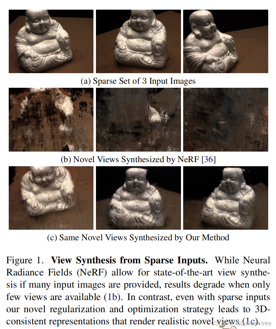 【论文解析】RegNeRF: Regularizing Neural Radiance Fields for View Synthesis from Sparse Inputs-CSDN博客