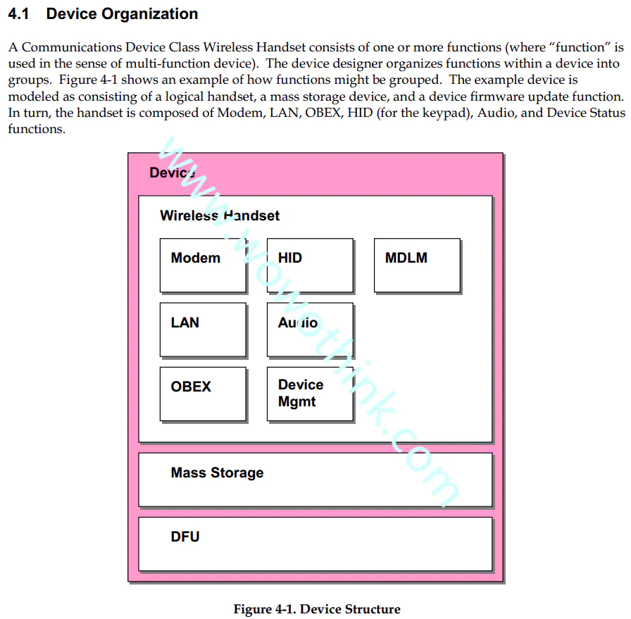 USB设备类型汇总_usb 设备类-CSDN博客