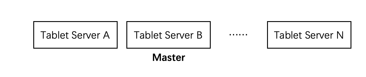 经典论文研读：《Bigtable: A Distributed Storage System for Structured Data》_bigtable论文-CSDN博客
