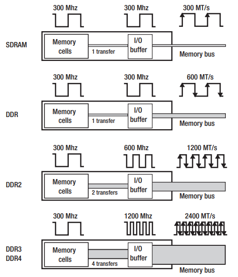 [C#] .net 内存管理[4]_c#缓存命中率-CSDN博客