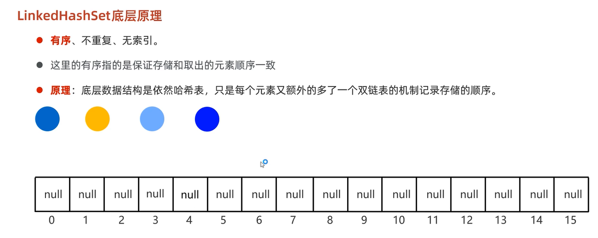 Java202303java学习笔记第三十二天hashset和linkhashset区别3 Csdn博客