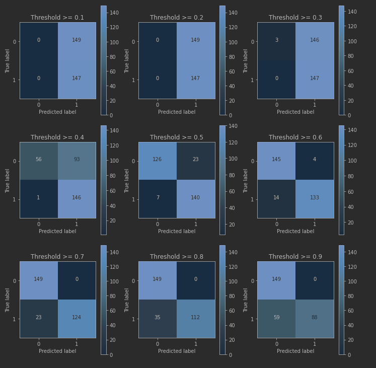 【机器学习】信用卡欺诈检测 （下采样、SMOTE过采样、集成学习、Pytorch）_smote dtc python-CSDN博客
