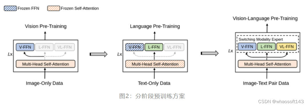 VLMo~~_vlmo 网络结构-CSDN博客