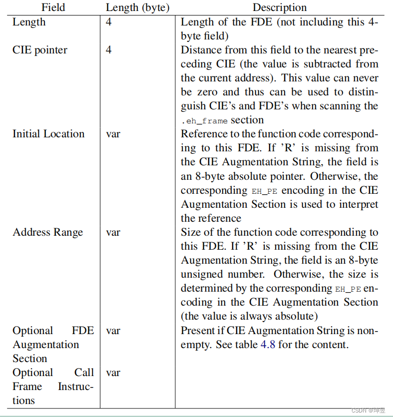AMD64(x86_64)架构abi文档：中_amd指令集文档-CSDN博客