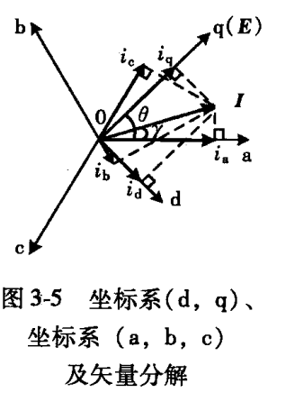 Detailed explanation of Clark and Park transformation - Programmer Sought