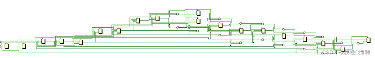 基于fpga的fir低通滤波器verilog开发包含testbench测试程序输入噪声信号使用matlab模拟产生xilinx Fir Testbench Csdn博客