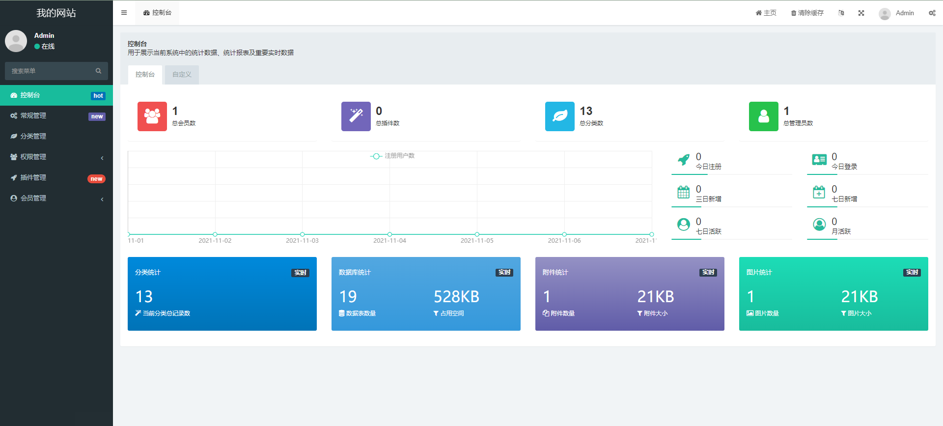 fastadmin的详细安装过程_南木元元的博客-CSDN博客