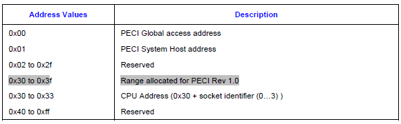 《UEFI内核导读》Platform Environment Control Interface（PECI）简介-CSDN博客