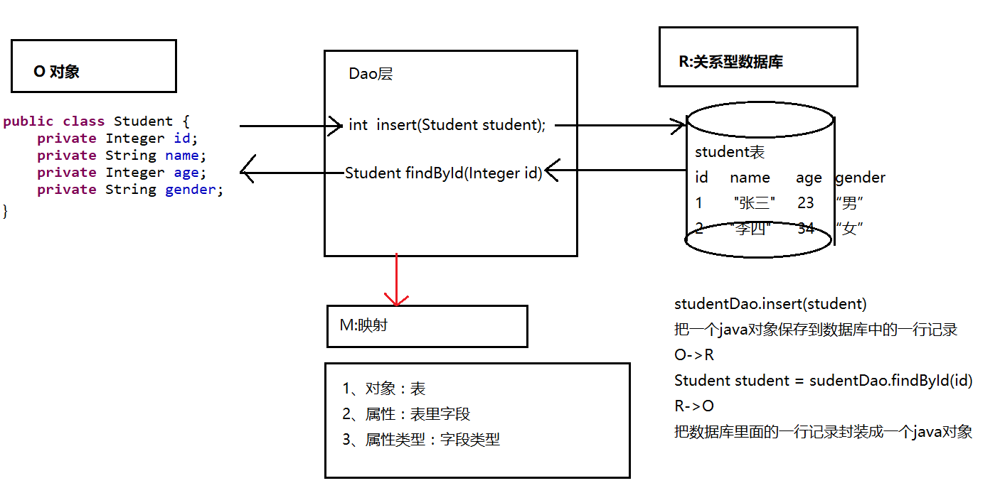 Mybatis框架及使用过程详解简述使用mybatis框架的主要步骤 Csdn博客