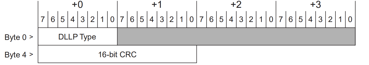 PCIE控制器——数据链路层——DLLP报文_pcie dllp-CSDN博客