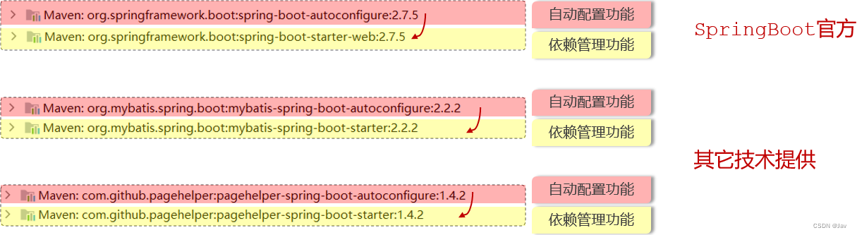 SpringBoot原理篇_springboot的原理-CSDN博客