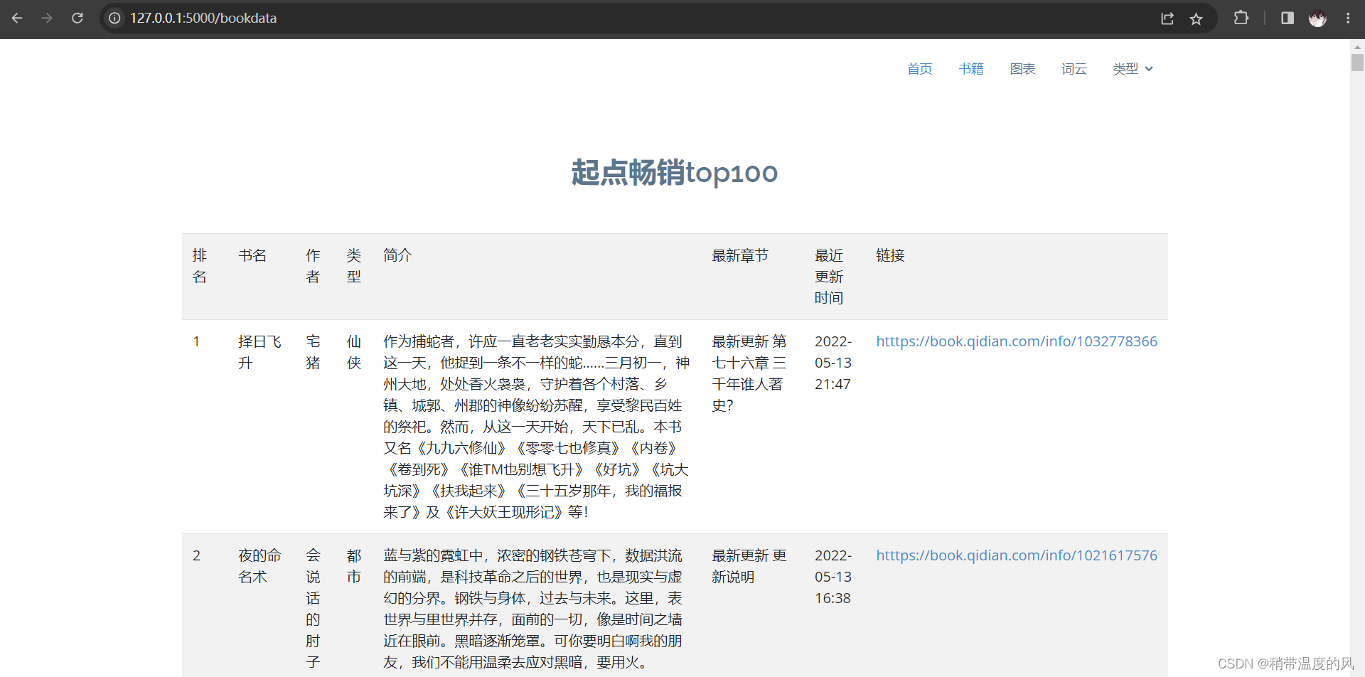 起点畅销榜数据爬取 可视化大屏 动态页面【数据分析】起点能爬取数据吗 Csdn博客 