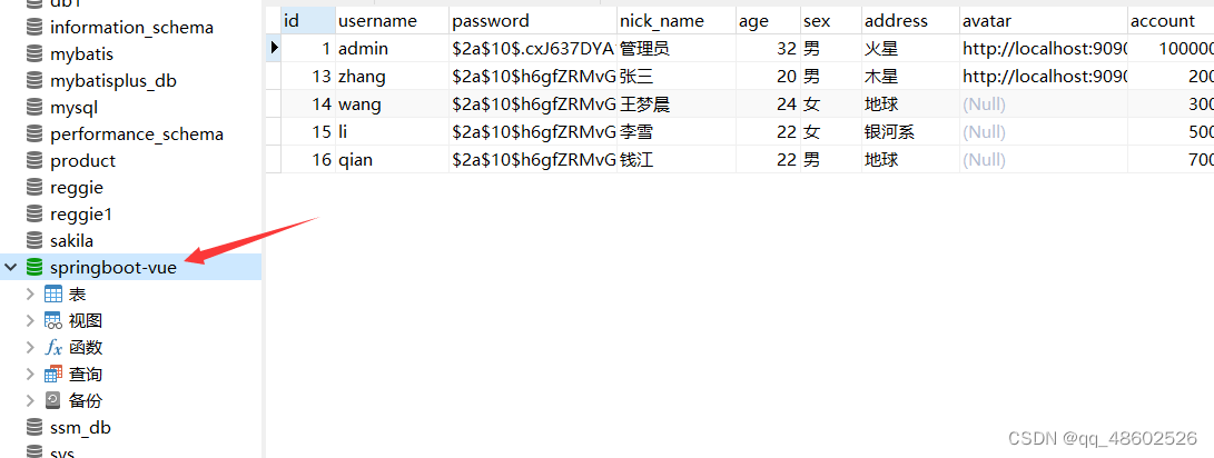 解决closing Non Transactional Sqlsession Ssiondefaultsdefaultsqls2211 