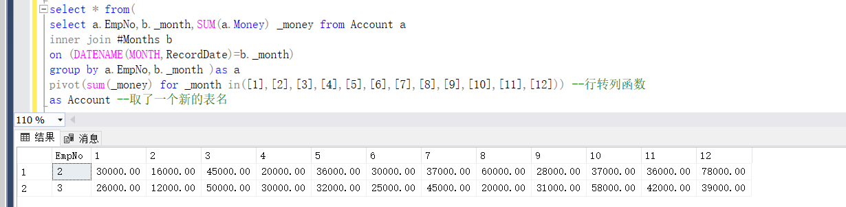 sqlserver行与列的数据互转（pivot、unpivot）_sqlserver unpivot-CSDN博客