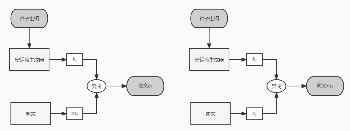 RC4（原理+代码+调用openssl库+报错分析）-CSDN博客