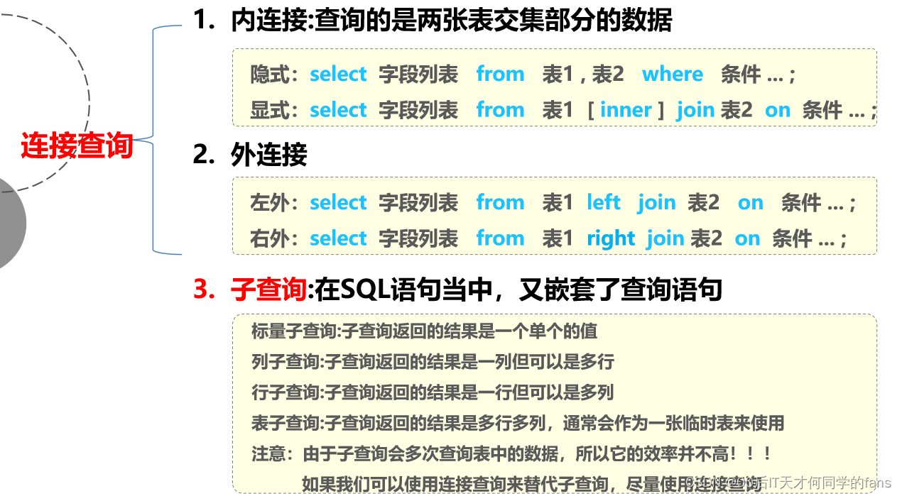 Mysql 多表查询 案例mysql多表查询案例 Csdn博客