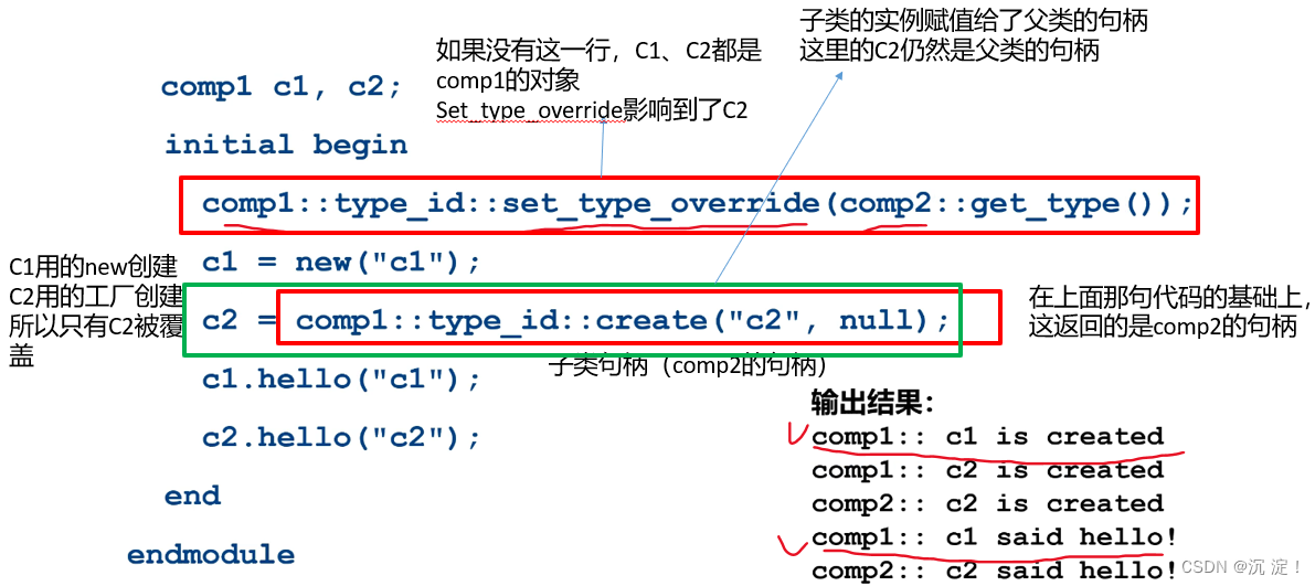 UVM(1)类库地图、工厂机制、覆盖方法_uvm类库地图-CSDN博客