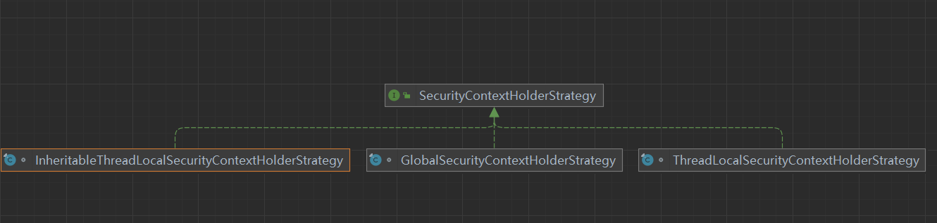 Spring Security：安全上下文持有者SecurityContextHolder介绍与Debug分析-CSDN博客