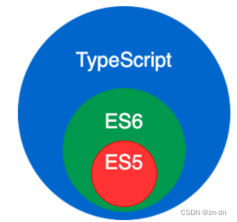 Ts基础教程(一)-----------------------超级详细-CSDN博客