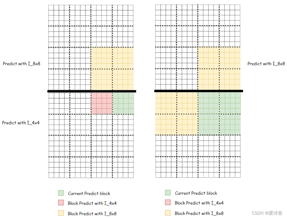 H.264 入门篇 - 05 (帧内预测)-CSDN博客