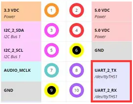 零基础入门Jetson Nano——硬件篇-CSDN博客