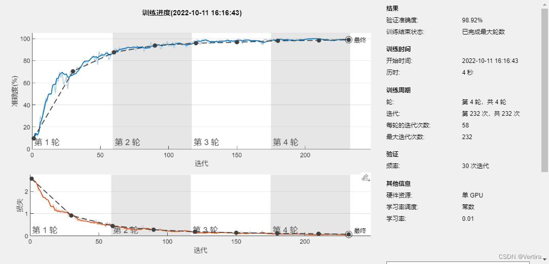 Matlab 创建简单的深度学习网络用于分类数字 0 9 的总共 10000个图像每个数字对应1000个图像。 Csdn博客