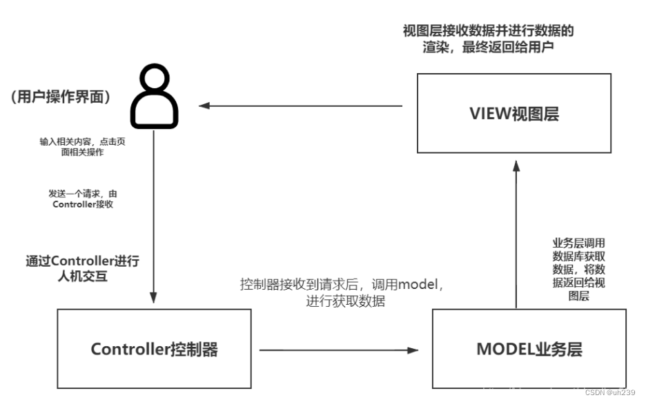 SpringMVC-CSDN博客