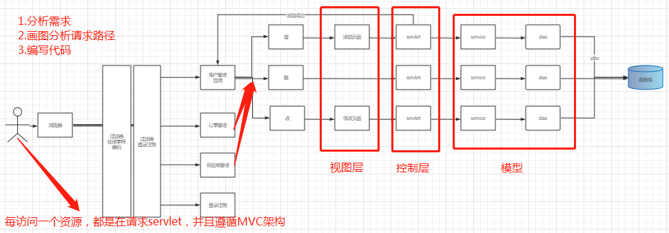 狂神说smbms项目（完整）_smbms项目spring框架-CSDN博客