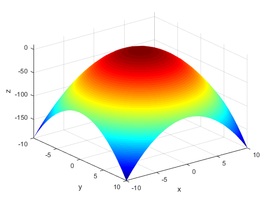 Matlab-plot_part2_matlab画点阵图-CSDN博客