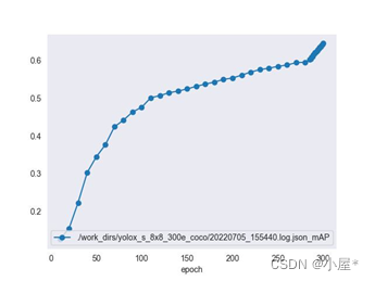 Mmdetection: yolox训练自己的VOC数据集_mmdetection yolox tiny 训练-CSDN博客