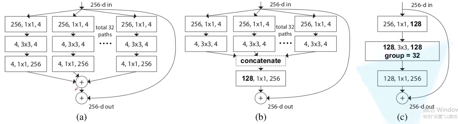 ResNet变种（ResNet-B/C/D、Res2Net、ResNeXt、ResNeSt）_resnet-d-CSDN博客