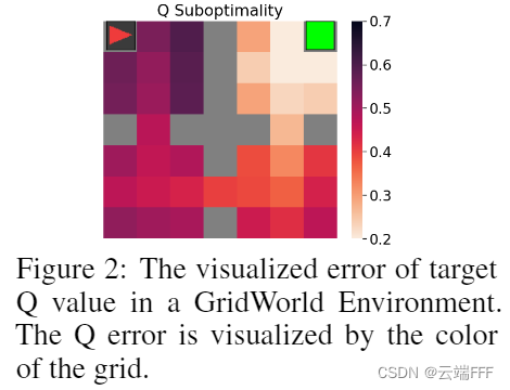 论文理解【RL - Exp Replay】—— 【ReMERN & ReMERT】Regret Minimization Exp Replay ...