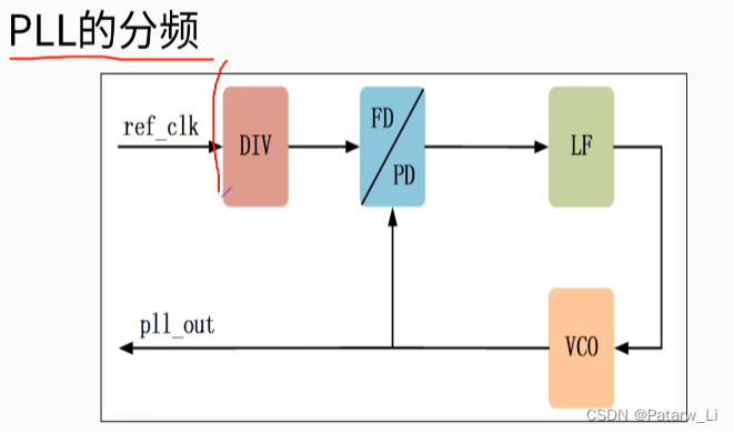 野火fpga学习 Ip核(pll Ip核的配置和调用)mega Wizard插件管理器 Csdn博客