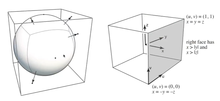 games101学习笔记_Shading3(着色)_ewafiltering-CSDN博客