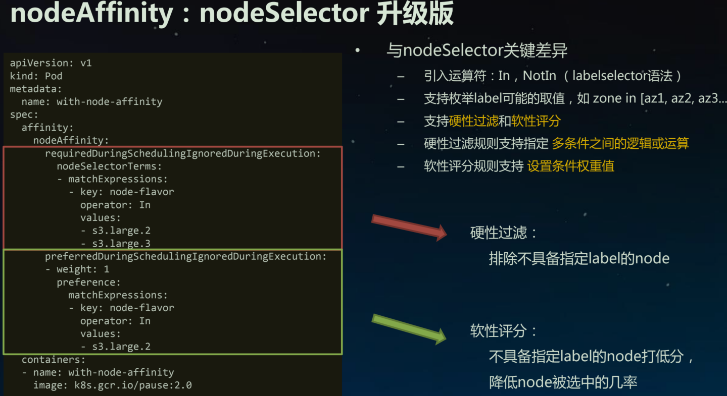 k8s-cka系列 -调度练习-亲和podAffinity 反亲和-CSDN博客